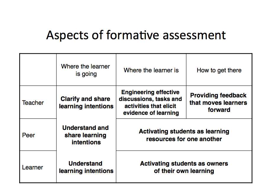 The Ultimate Guide to Acing the ATI Capstone Fundamentals Assessment Test