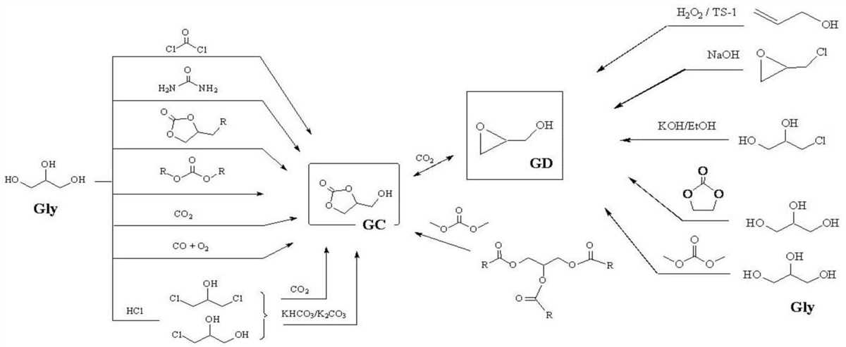 The Chemical Reaction: Unraveling the Synthesis of Calcium Carbonate in ...