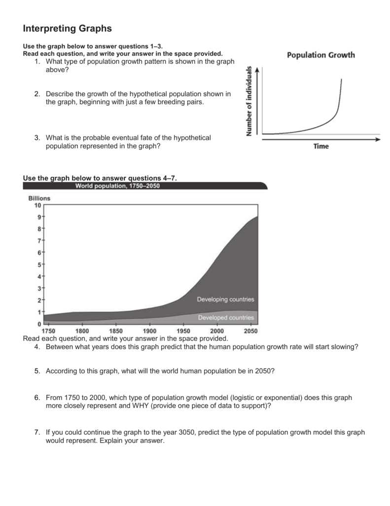 Understanding The Impact Of Human Population Growth On Biology Answers