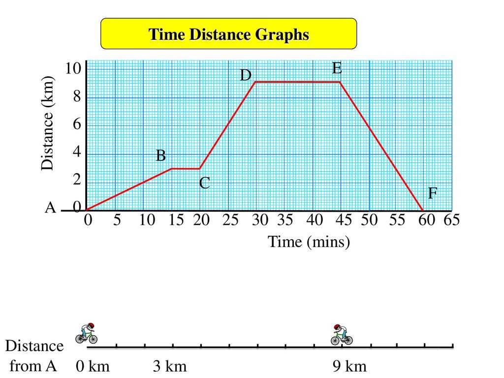 How To Interpret Gizmos Distance Time Graphs Unlocking The Answers How To Interpret Gizmos Distance Time Graphs Unlocking The Answers