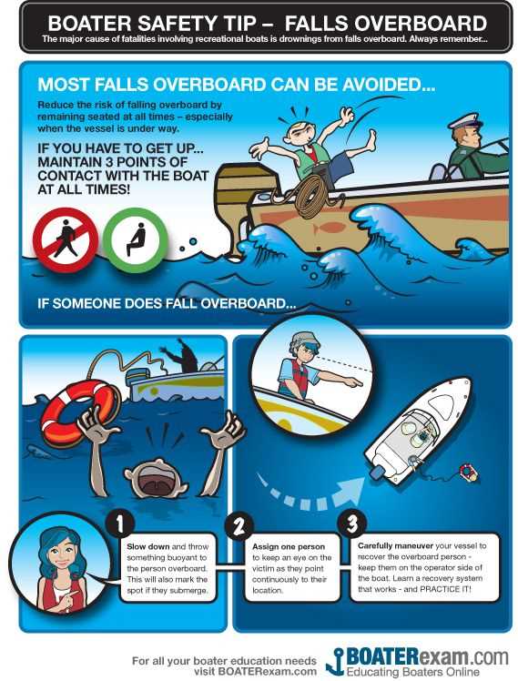 Boater Safety Course Final Exam Answer Guide
