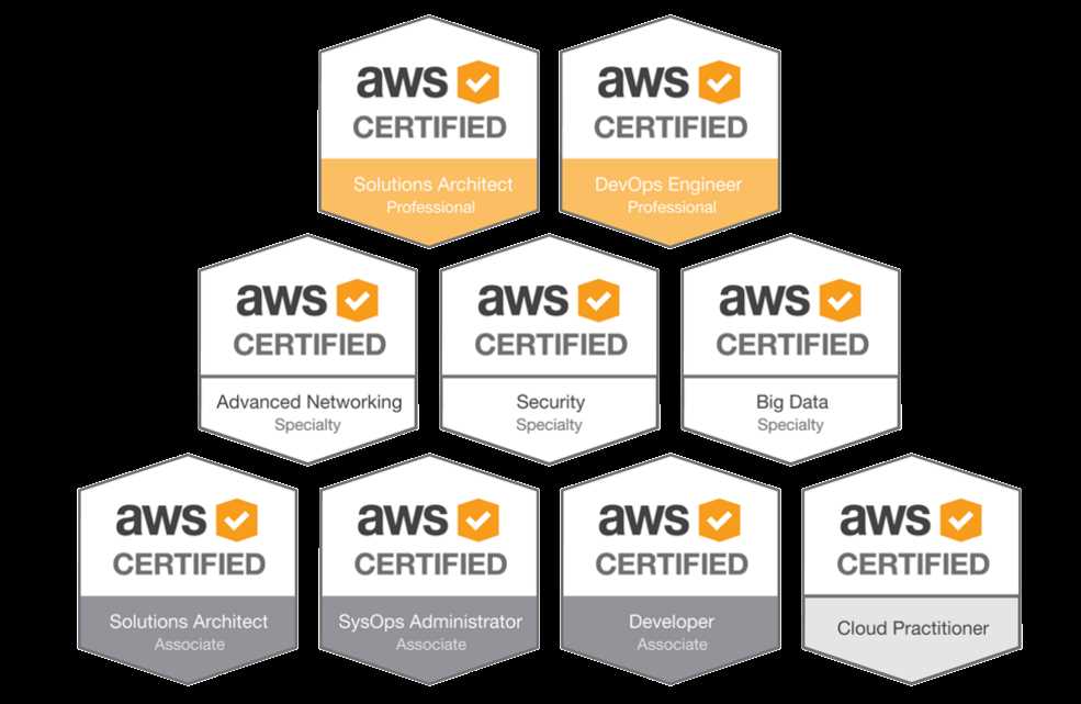 AWS Certification Exam Answer Guide