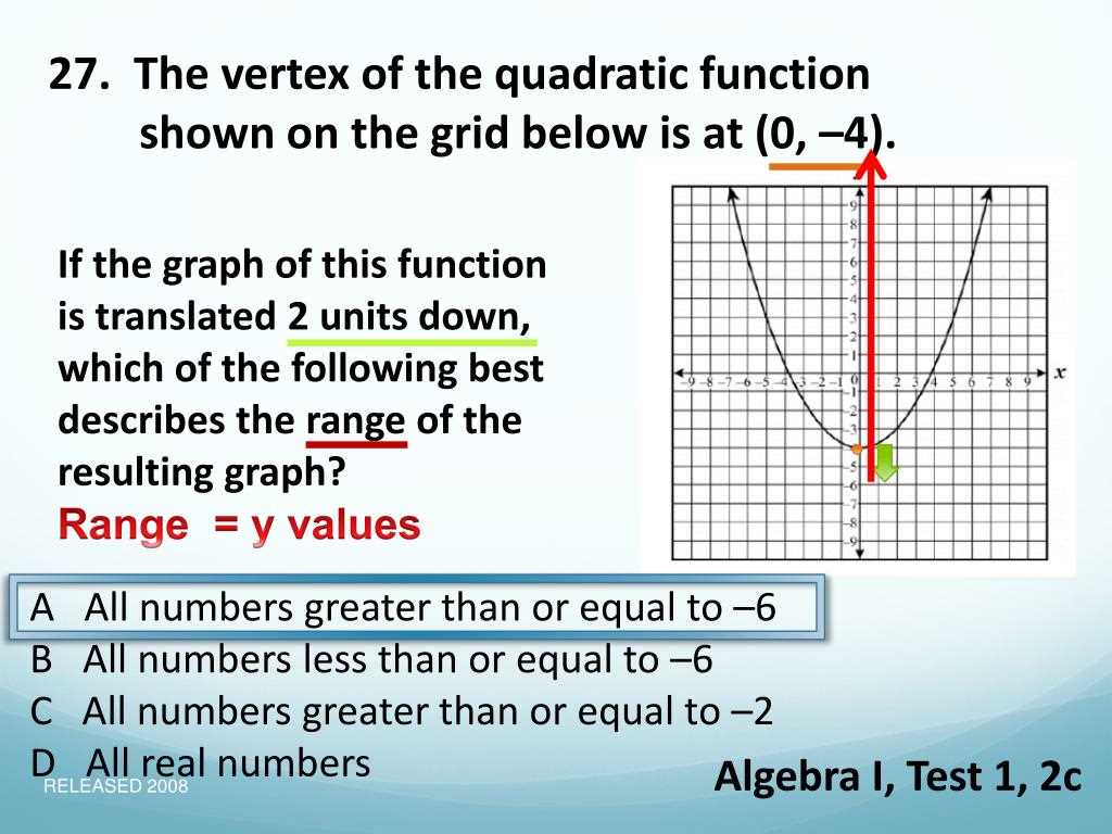 Mastering Algebra 1: Take Our Challenging Practice Test to Leap Ahead