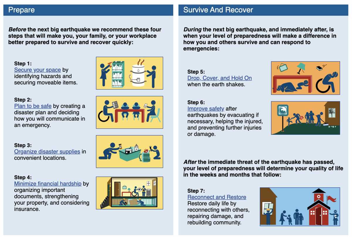 Unveiling the Ultimate Earthquake Questions and Answers PDF: Everything ...