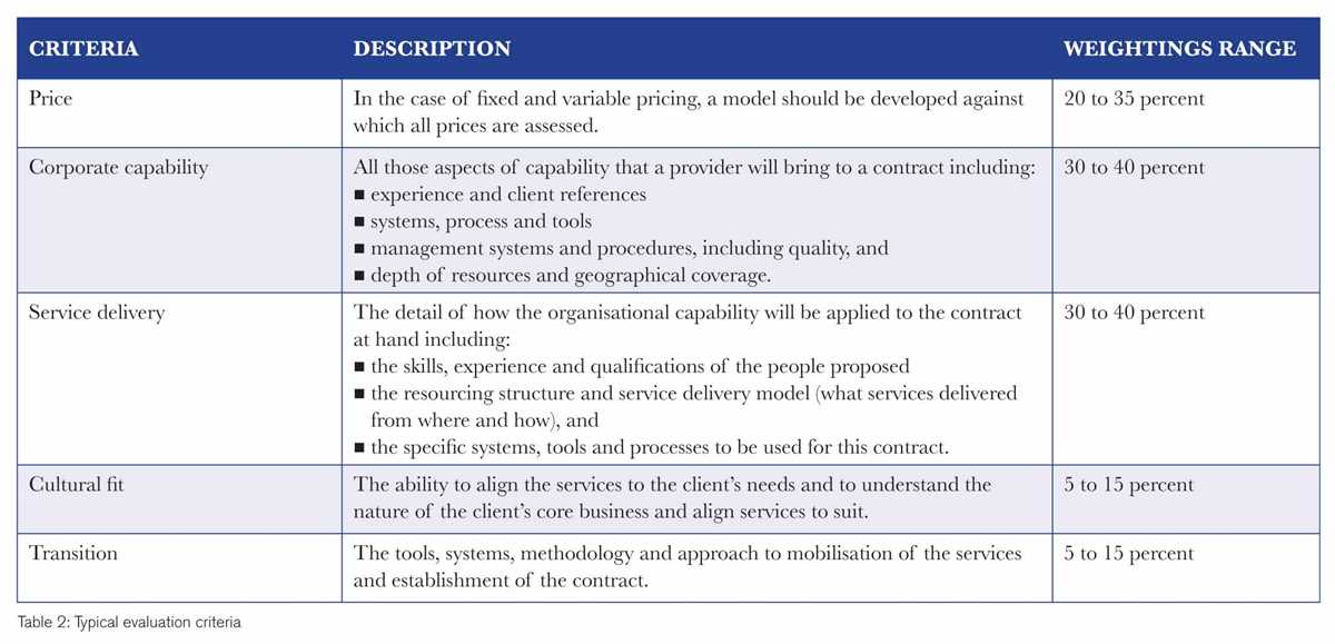 Unveiling the Key to Analyzing Sample Budgets: Unlocking the Answers