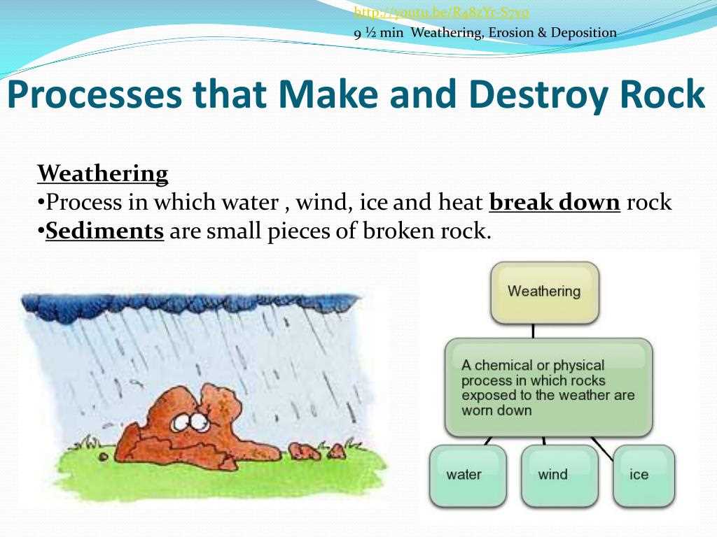 The Secrets of Erosion, Weathering, and Deposition: Unlocking the Color ...