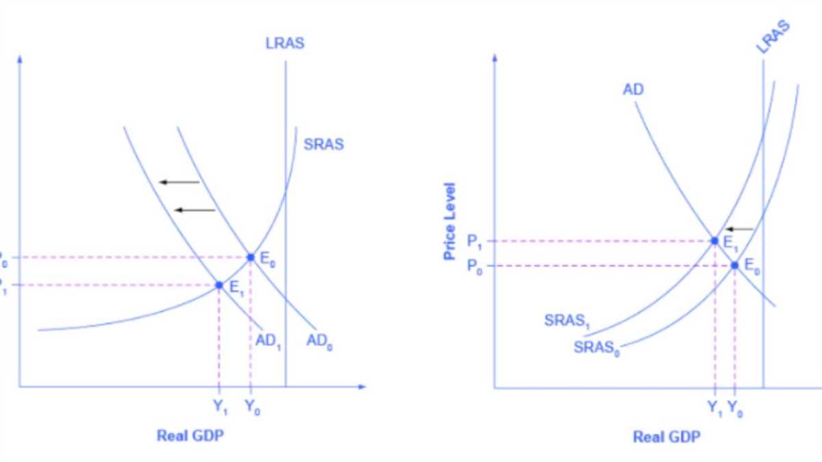 Understanding the Dynamics of Equilibrium: Unraveling Answers to AP ...