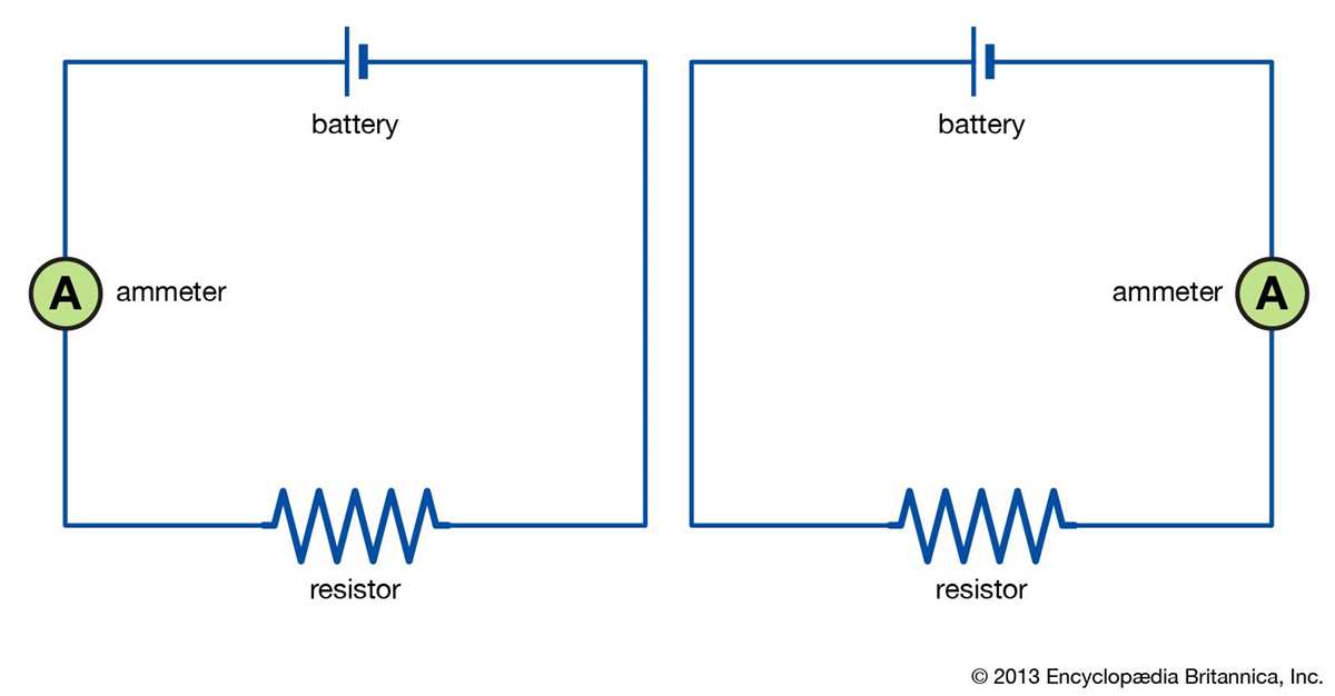 The Circuit where the Ammeter Shows the Highest Current Reading