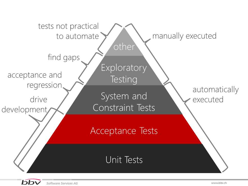Measuring Volume: The Importance of Unit Testing