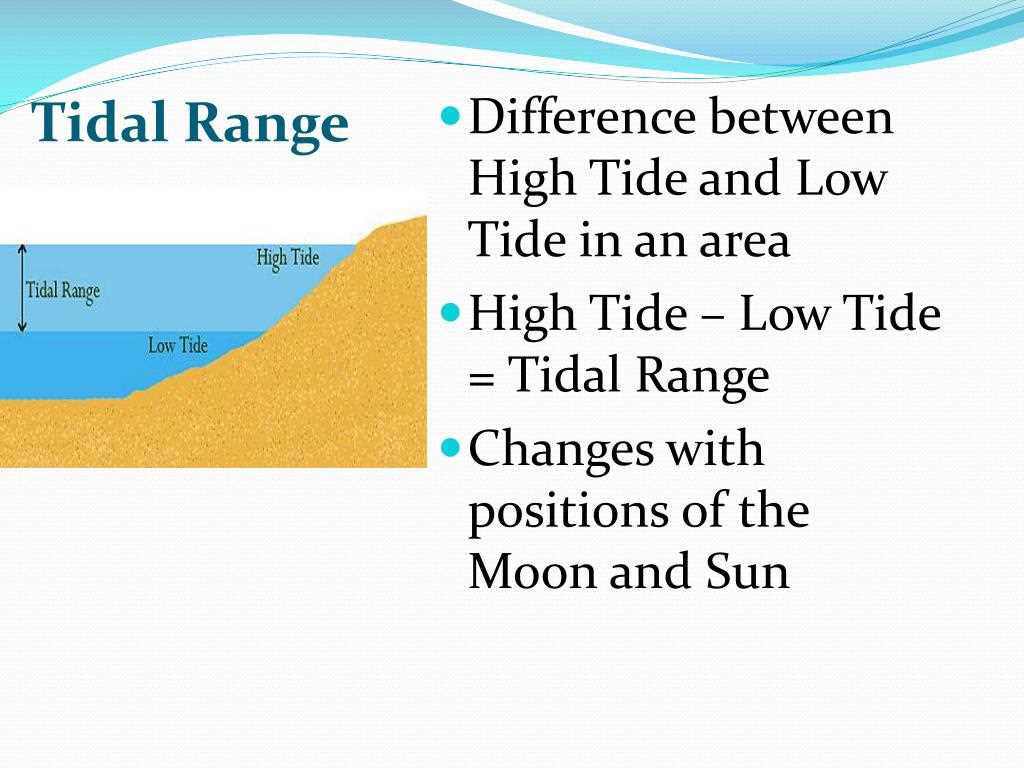 Exploring the Mysteries of Ocean Tides: Uncovering the Hidden Answers ...
