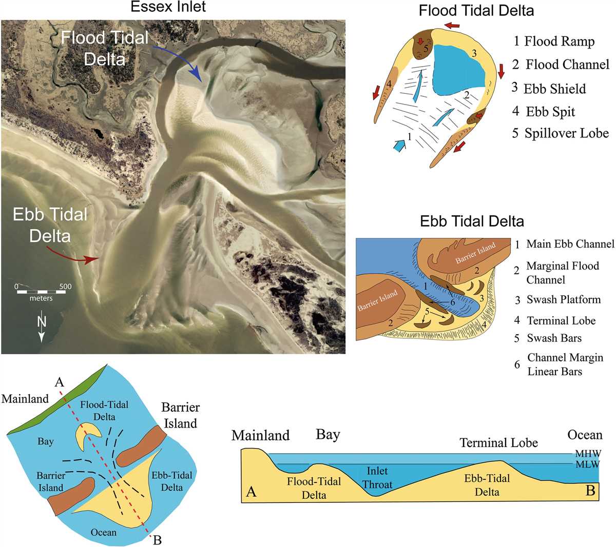 Exploring the Mysteries of Ocean Tides: Uncovering the Hidden Answers ...