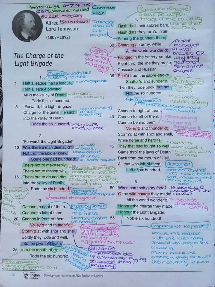 Solving the Enigmatic Queries of "The Charge of the Light Brigade" Poem