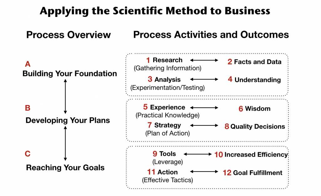 The Hidden Formula: Decoding The Science Method Reading Answers