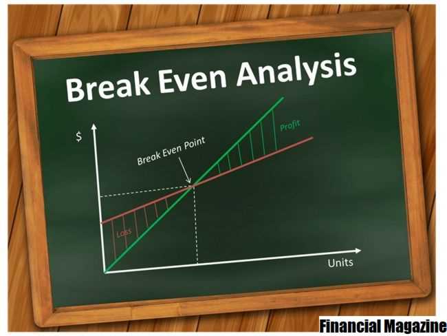 Break Even Analysis Exam Questions and Answers Guide
