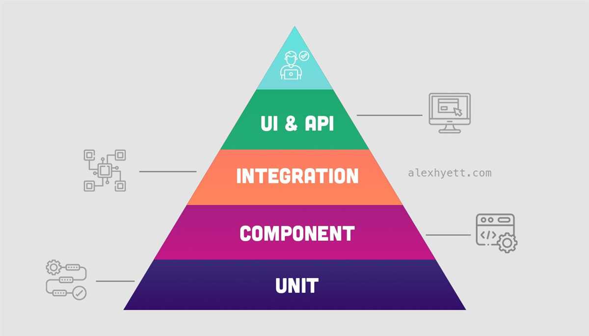 Measuring Volume: The Importance of Unit Testing
