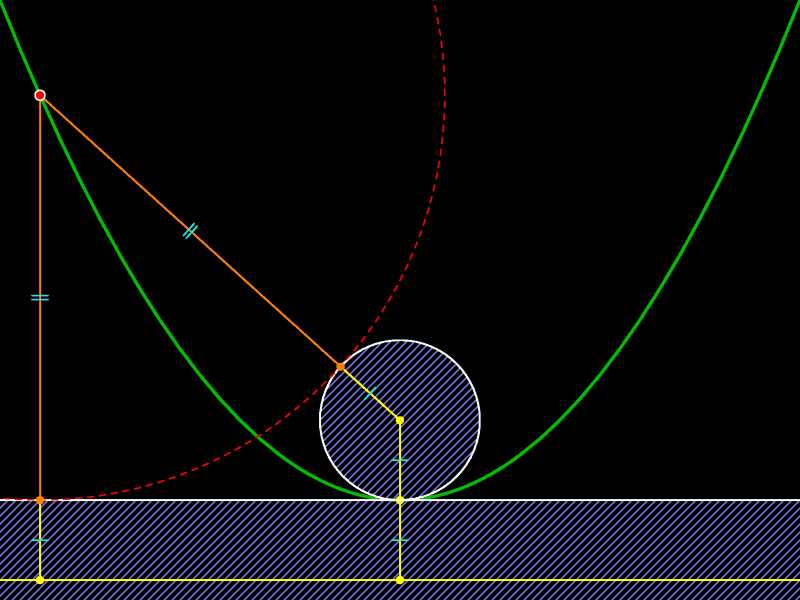 Unlocking the Secrets of Marbleslides Parabolas: Revealing the Answers