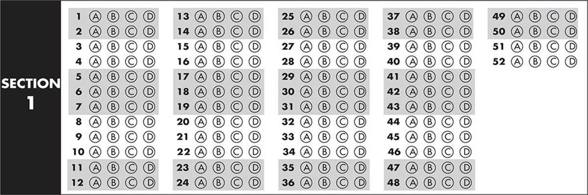 Why Using a Sat Practice Answer Sheet Can Boost Your Test Scores