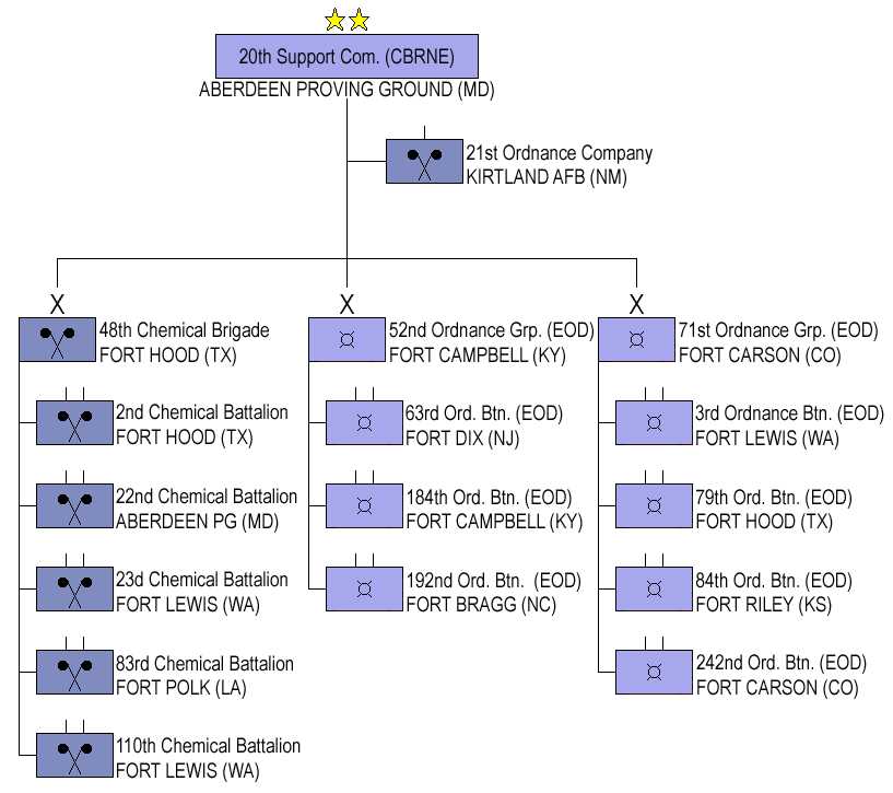 The Ultimate Guide to CBRNE Answers: Everything You Need to Know