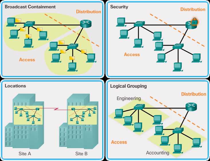 Mastering the CCNA 3 Chapter 8 Exam: Your Ultimate Guide to Success