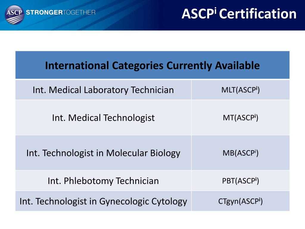 10 Steps to Successfully Complete Your ASCP Exam Application