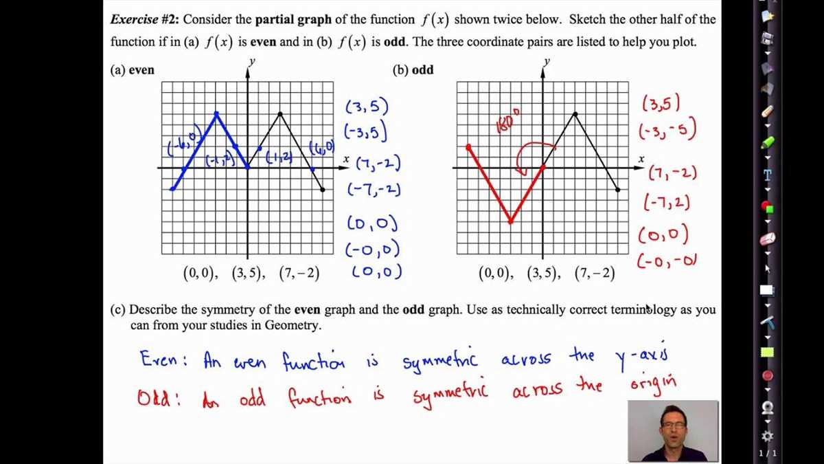 Unveiling the Secrets of Algebra EOC Answers - Everything You Need to Know!