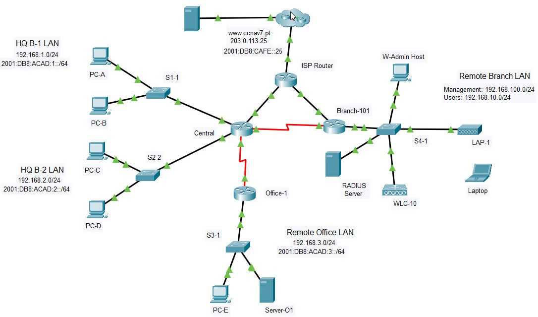 How to Prepare and Pass the CCNA2 Skills Exam: A Comprehensive Guide