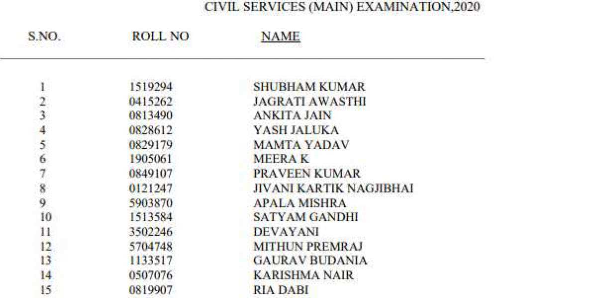 Breaking Down the Latest NYC Civil Service Exam Results: What You Need ...