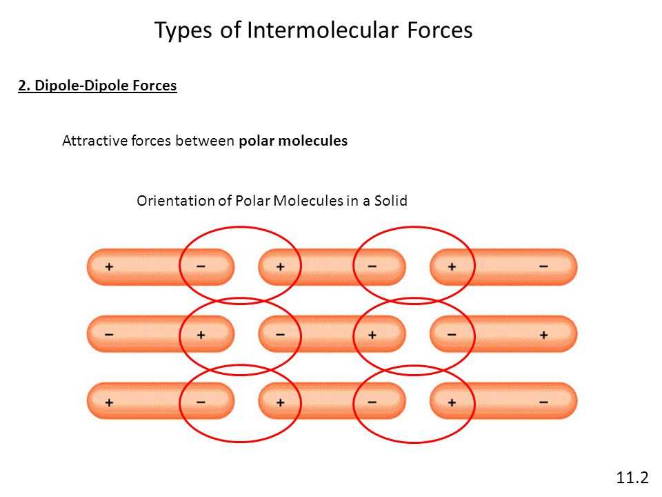 Unlocking the Mystery: Intermolecular Forces Lab Answer Key Revealed