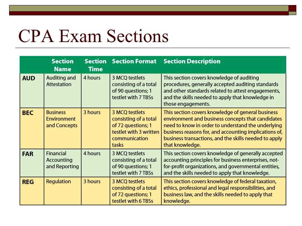 Ultimate Guide to California CPA Exam Score Release: Everything You ...