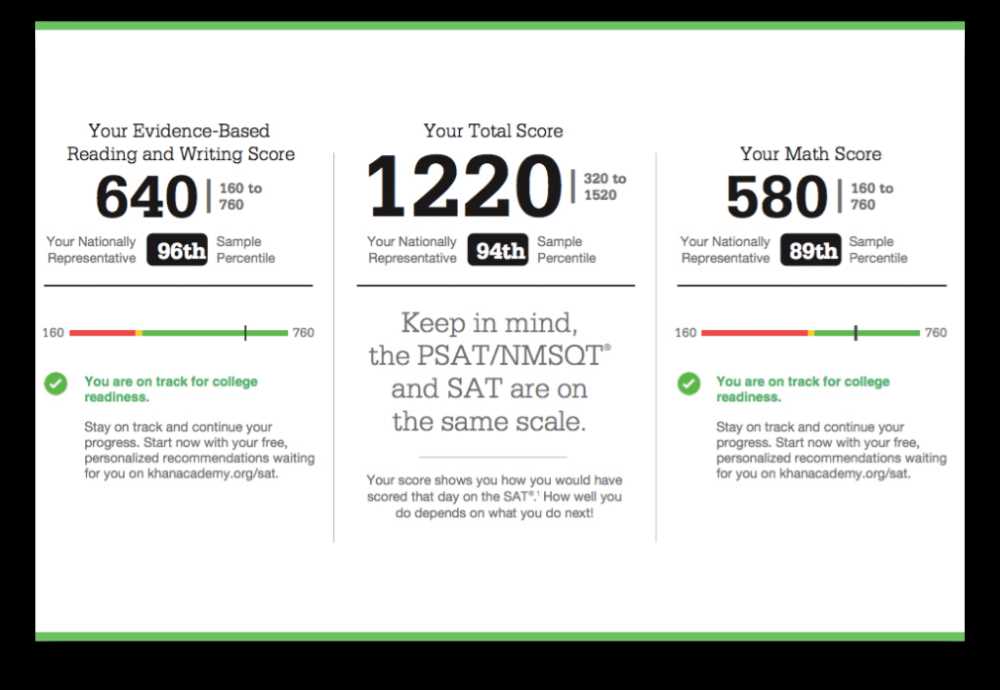 Ultimate Guide to California CPA Exam Score Release: Everything You ...