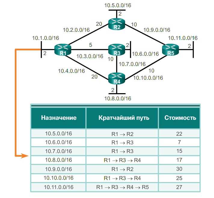 The Ultimate Guide to Understanding the Cost of CCNA Exam