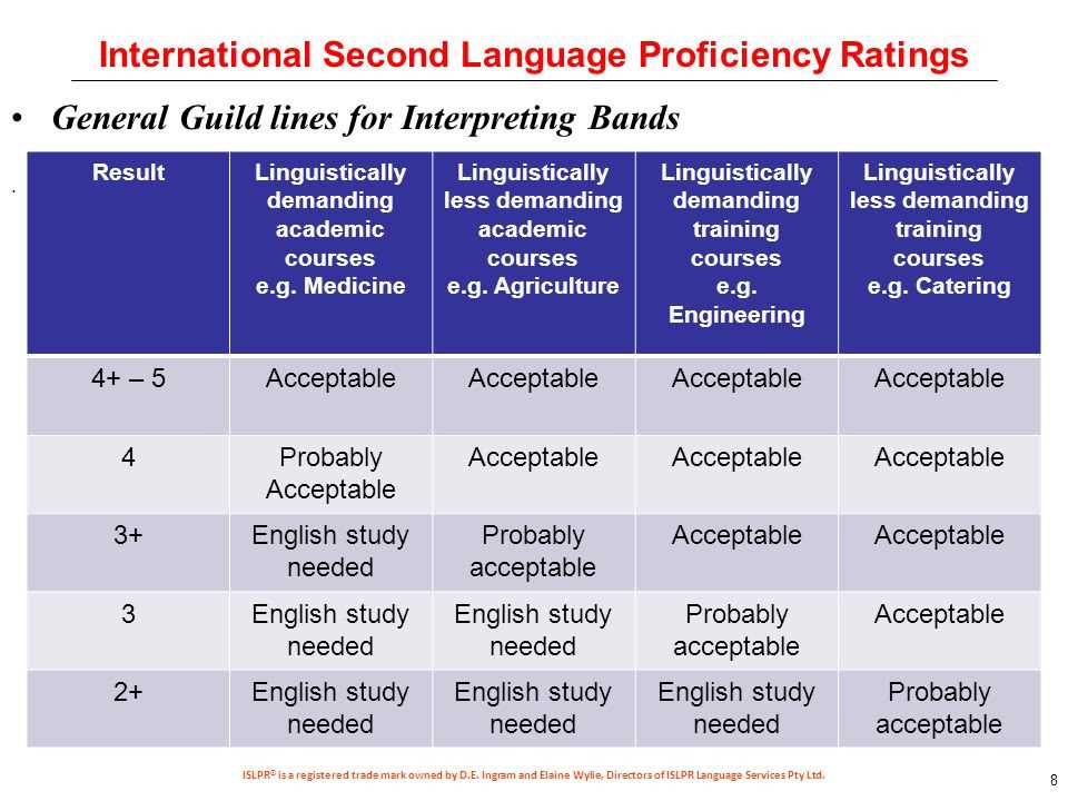 Mastering the NYU Foreign Language Proficiency Exam: A Sample to Ace ...