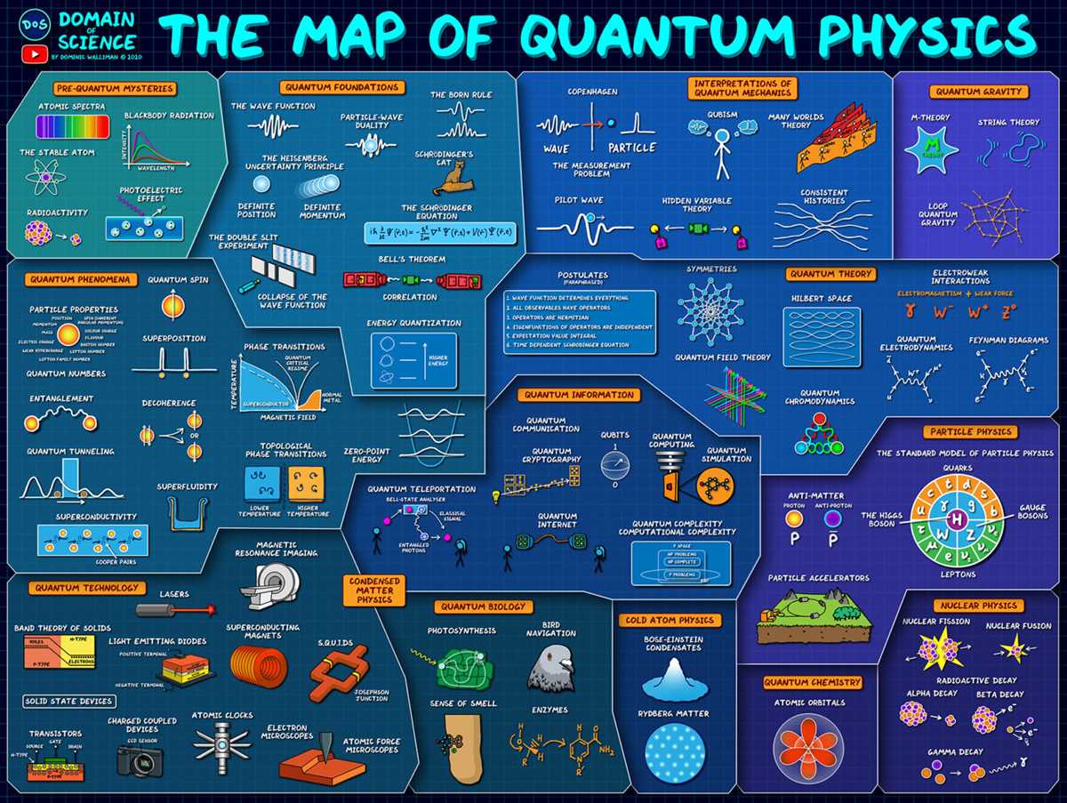 Unlock the Answers: Platoweb Physical Science Decoded