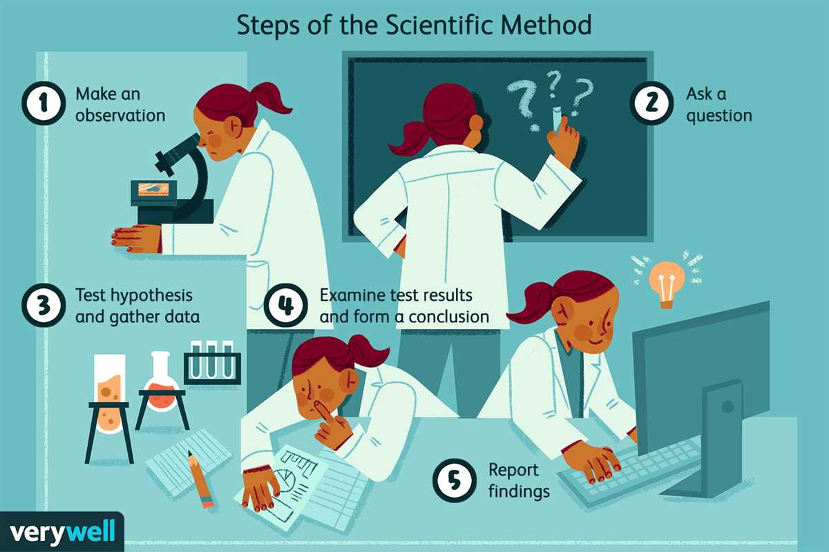 Unraveling the Scientific Method Puzzle: The Answer Revealed