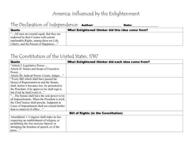 The Ultimate Guide to Declaration of Independence Grievances Worksheet ...