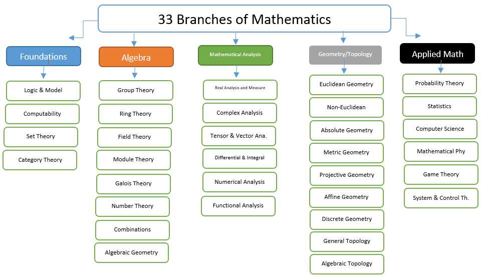 Uncovering the Hidden Gems: Exploring Mathematics Vision Project ...